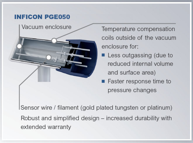 PGE050 | INFICON